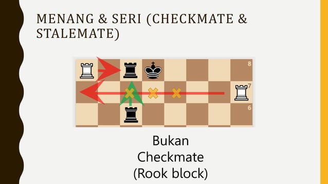 POWERPOINT ASAS PERMAINAN CATUR MSSD.pptx