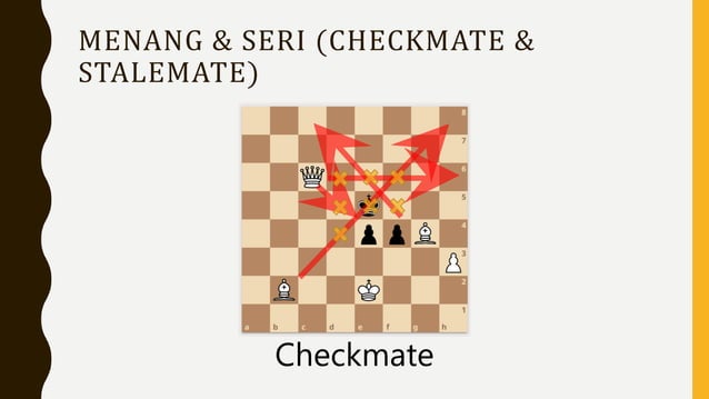 POWERPOINT ASAS PERMAINAN CATUR MSSD.pptx