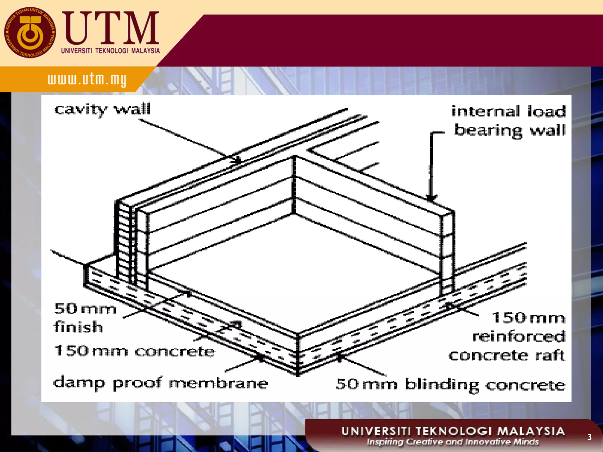 Asas Rakit dalam Pembinaan | PPT