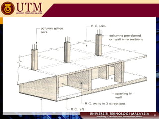 Asas Rakit dalam Pembinaan | PPT