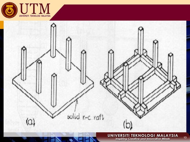 Asas Rakit dalam Pembinaan | PPT