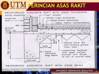 Asas Rakit dalam Pembinaan | PPT