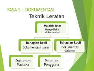 ASAS_SAINS_KOMPUTER_PELAPORAN.pptx