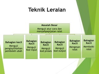 ASAS_SAINS_KOMPUTER_PELAPORAN.pptx