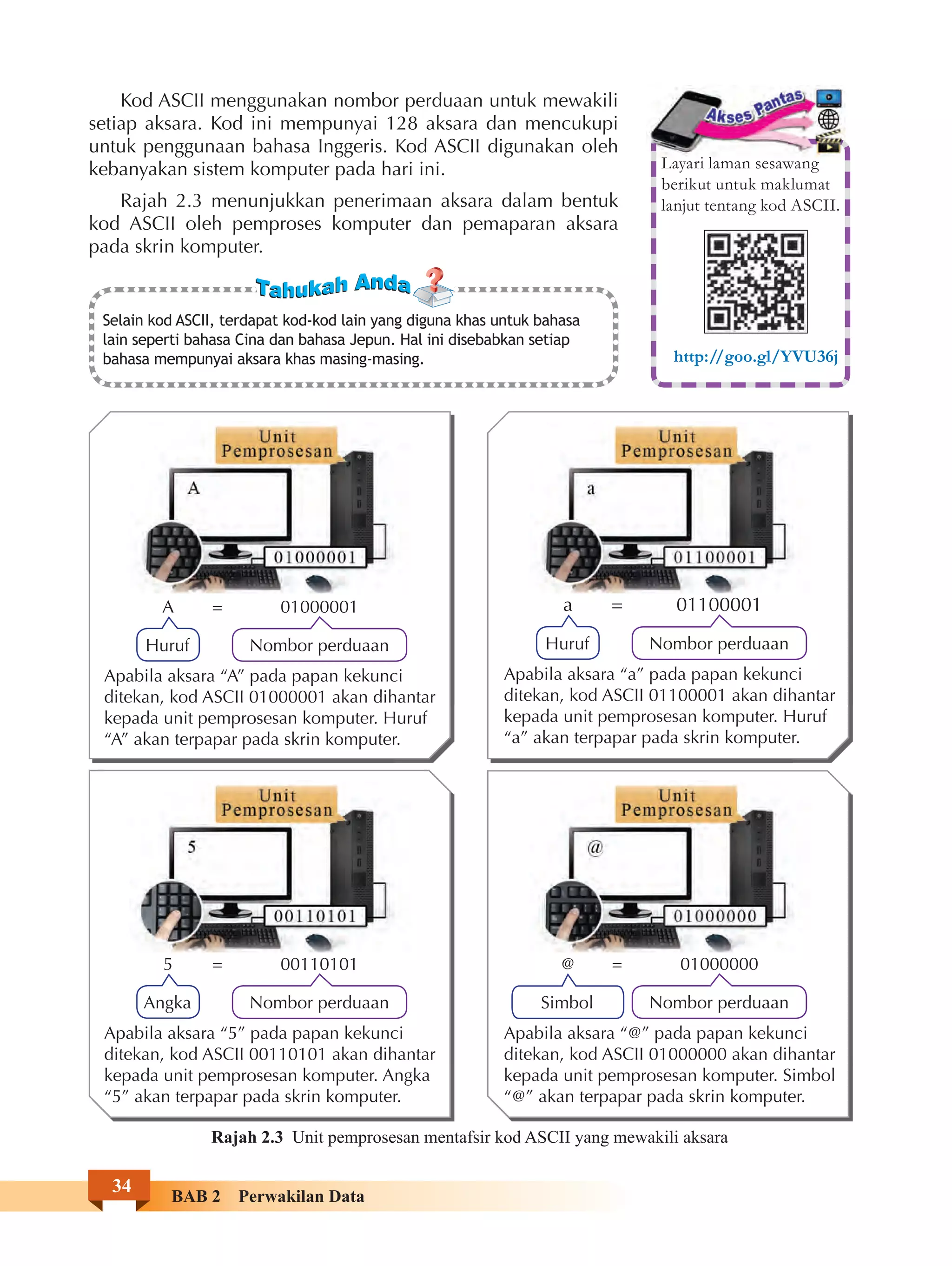 E-BOOK ASAS SAINS KOMPUTER TINGKATAN 1 | PDF