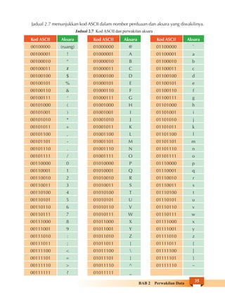 E-BOOK ASAS SAINS KOMPUTER TINGKATAN 1 | PDF