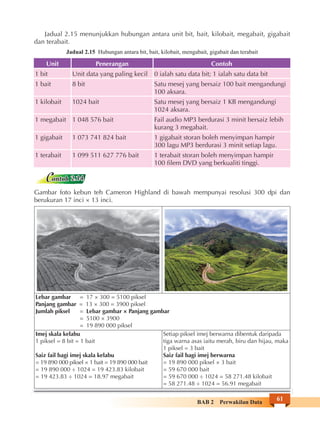 E-BOOK ASAS SAINS KOMPUTER TINGKATAN 1 | PDF