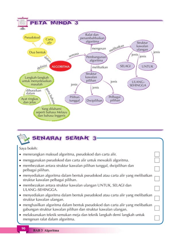 E-BOOK ASAS SAINS KOMPUTER TINGKATAN 1