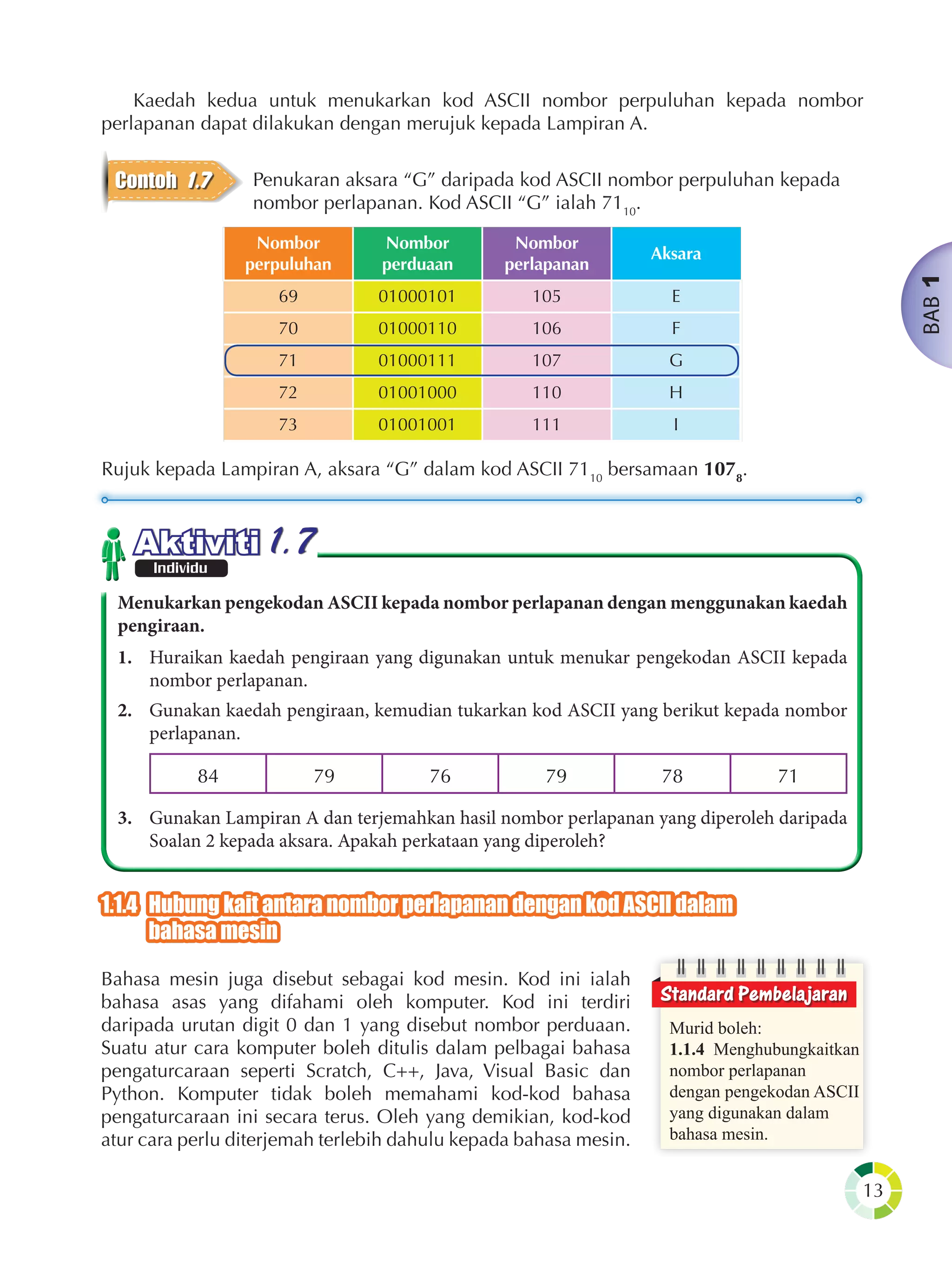 E-BOOK ASAS SAINS KOMPUTER TINGKATAN 2 | PDF