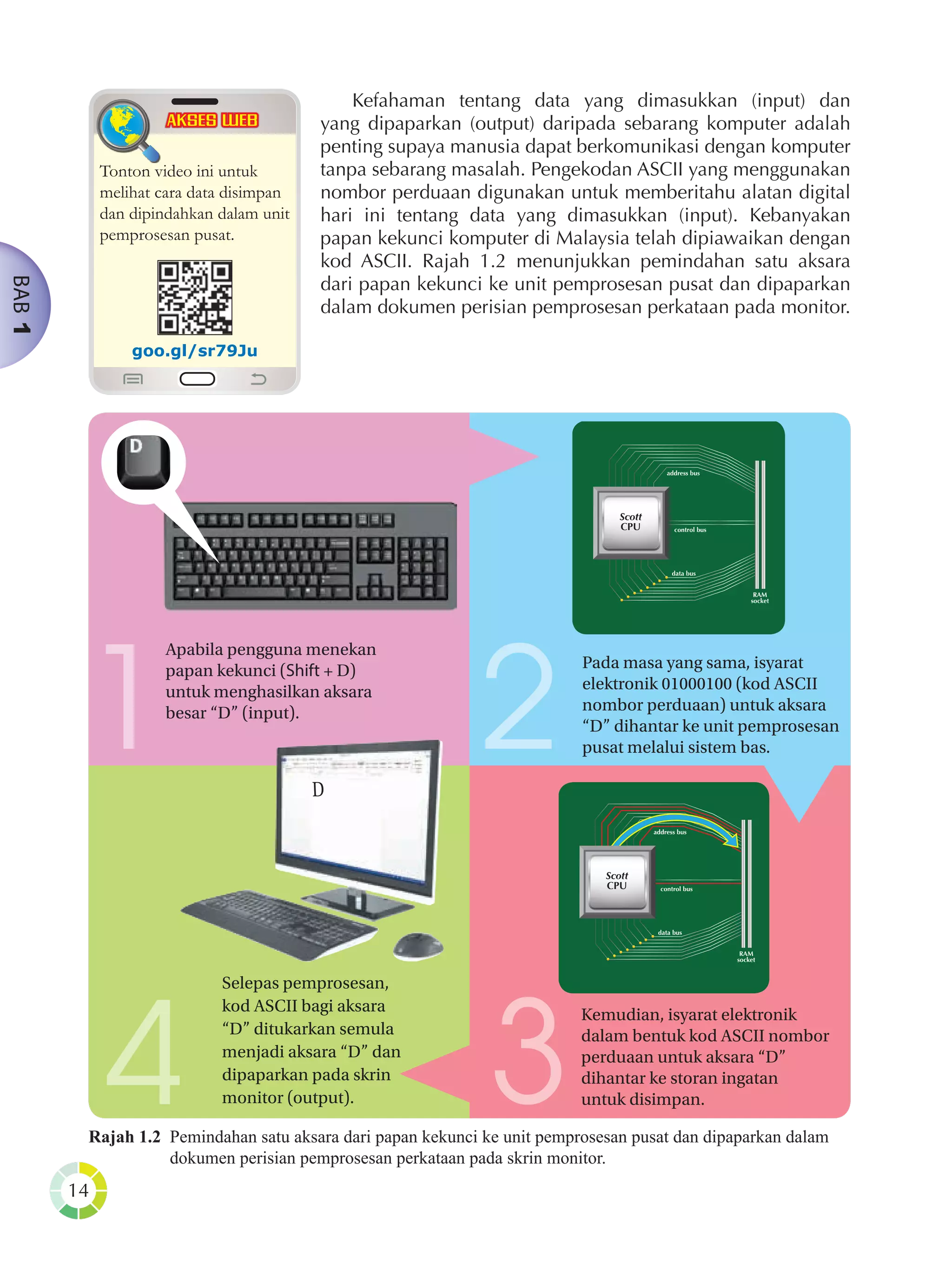 E-BOOK ASAS SAINS KOMPUTER TINGKATAN 2 | PDF