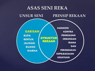 Asas seni reka garisan | PPTX
