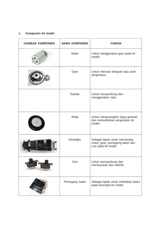 Asas teknologi | PDF