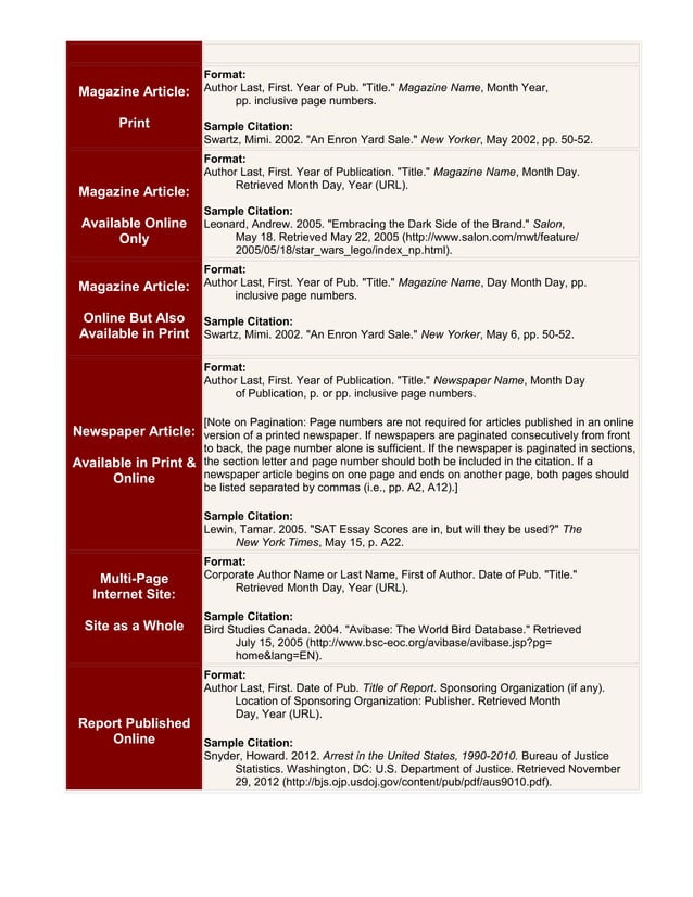 ASA Style Citations by Trinity University | PDF