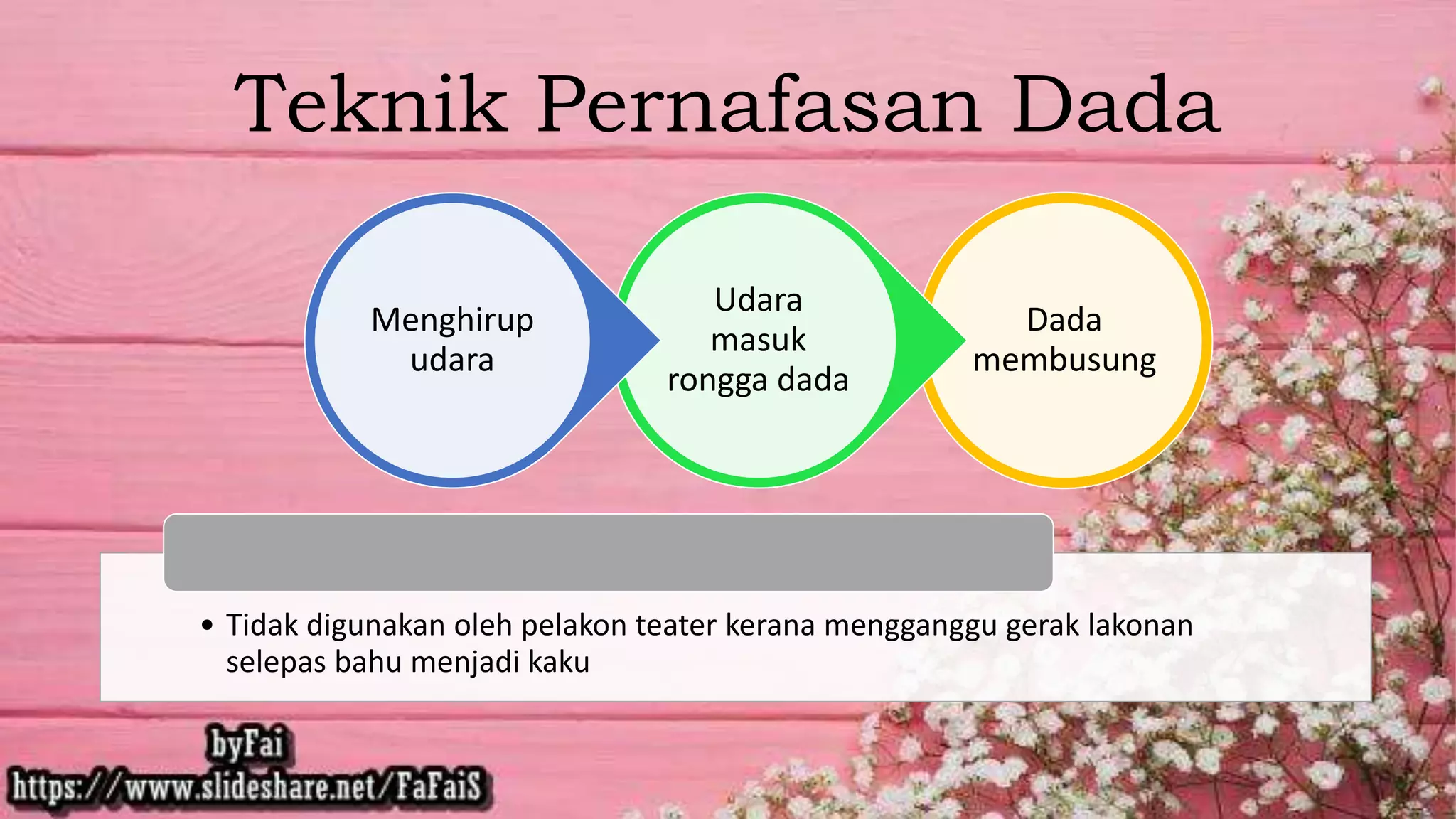 Asas vokal dan pengucapan (DRAMA DALAM PENDIDIKAN BMMB3083 | PPTX