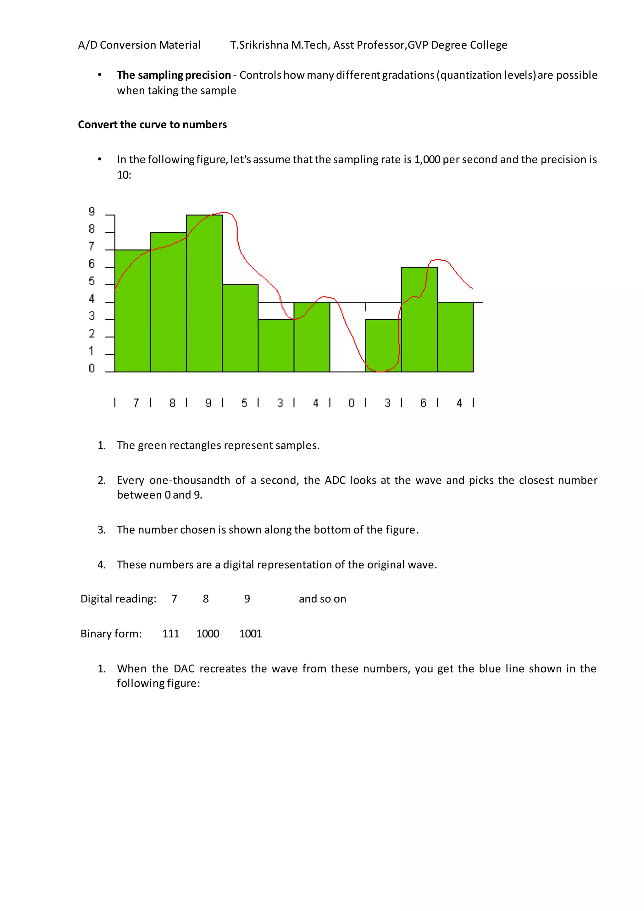 Analog To Digital Conversion Basics Pdf 