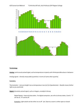 Analog to Digital Conversion Basics | DOCX