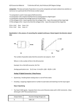 Analog to Digital Conversion Basics | DOCX