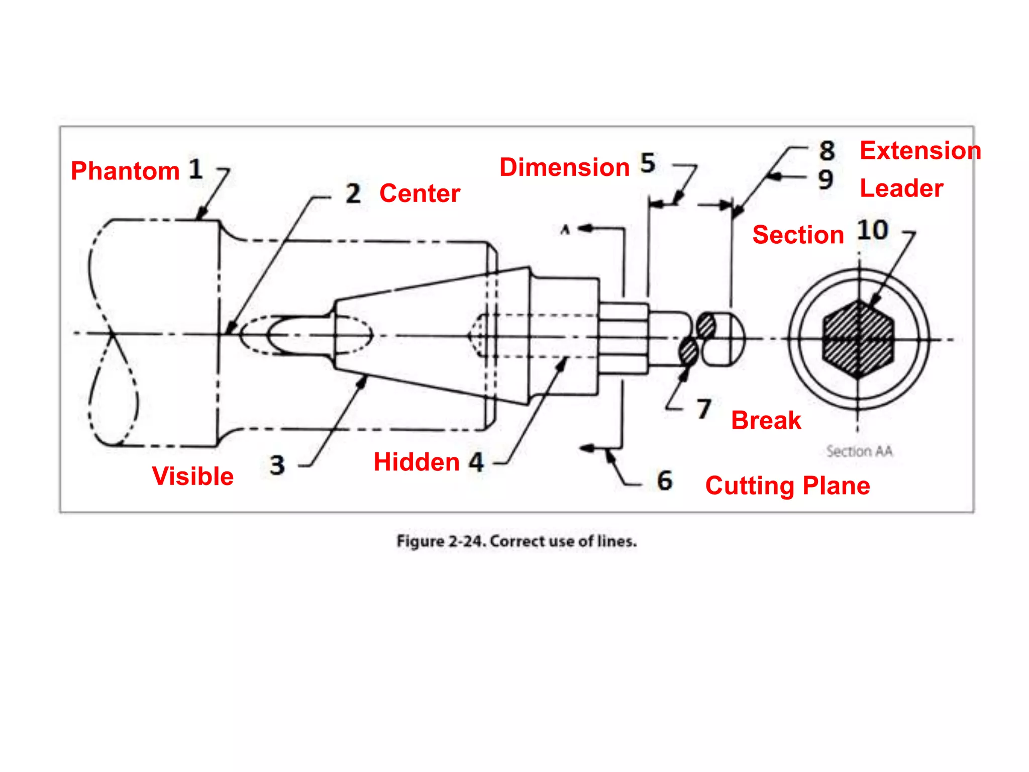 ASA Test Question Drawings.ppt