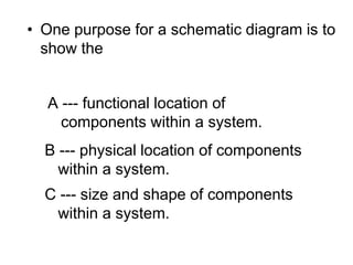 ASA Test Question Drawings.ppt