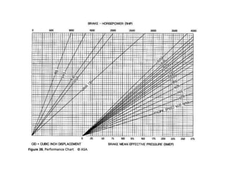 ASA Test Question Drawings.ppt