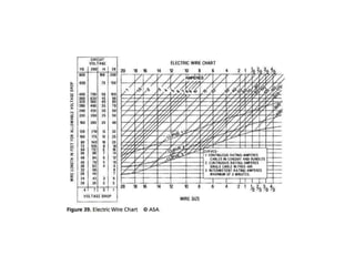 ASA Test Question Drawings.ppt