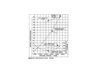 ASA Test Question Drawings.ppt