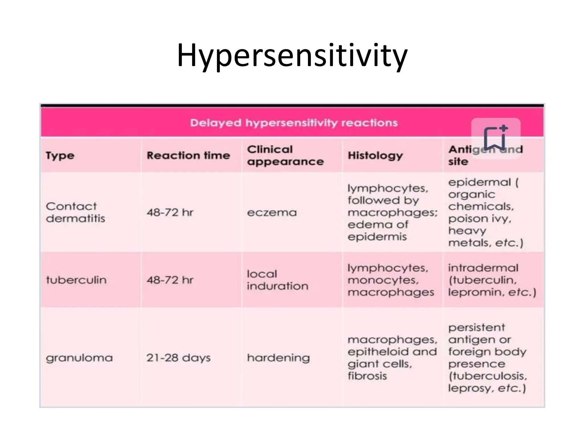 Asatmya with hypersensitivity reaction etc.pptx