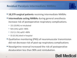 Neuromuscular Blocking Agent Monitoring with Stimpod NMS 450 ...
