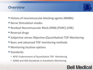 Neuromuscular Blocking Agent Monitoring with Stimpod NMS 450 ...