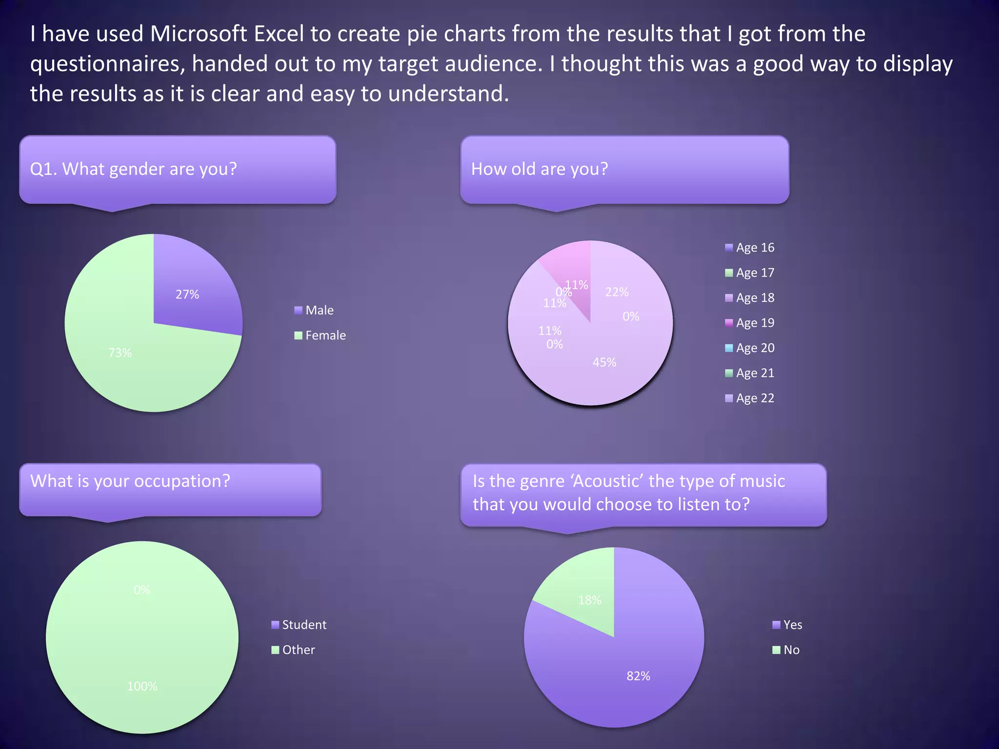 As Audience Feedback Charts | PPT