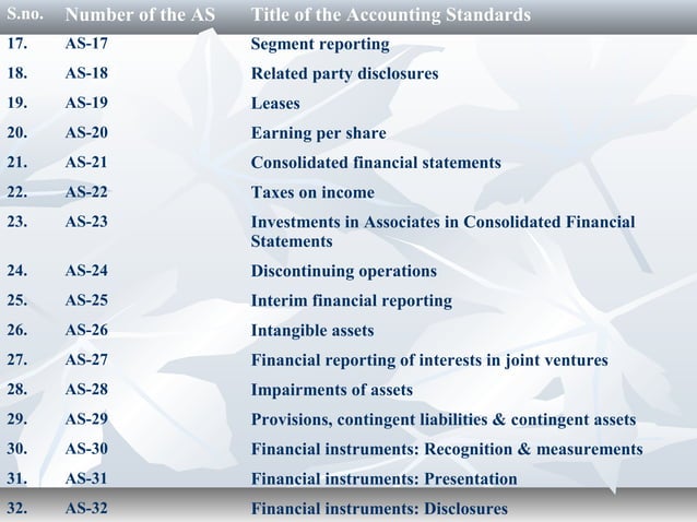 Accounting standards | PPT