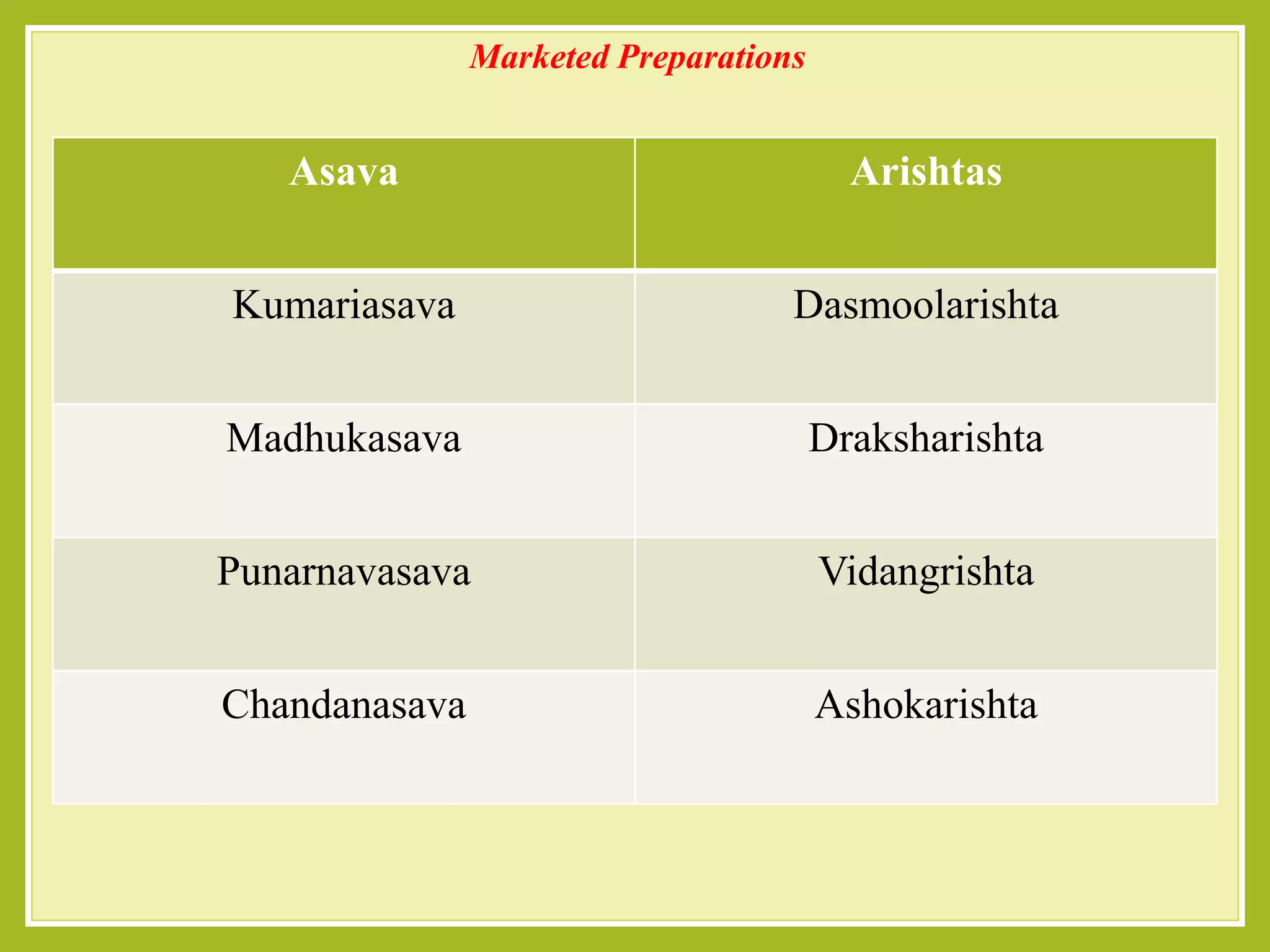 Asava ANd Arista.pptx
