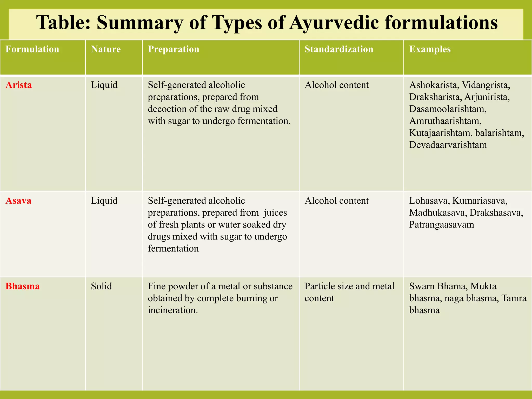 Asava ANd Arista.pptx