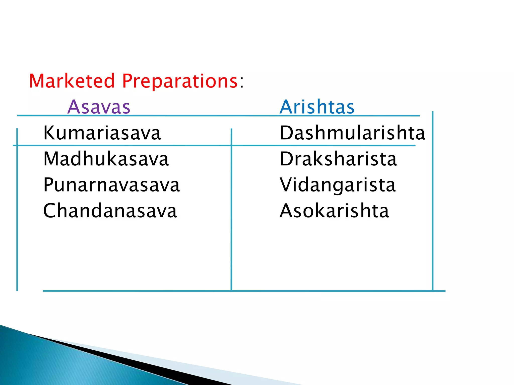 Asava arishta | PPT