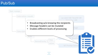 Azure Service Bus - Taming the Beast | PPT