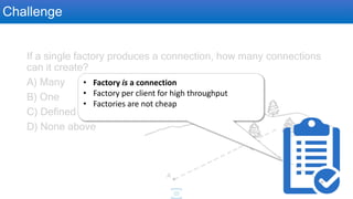 Azure Service Bus - Taming the Beast | PPT