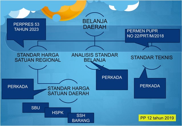 Analisis Standar Belanja (ASB) 2023.pptx
