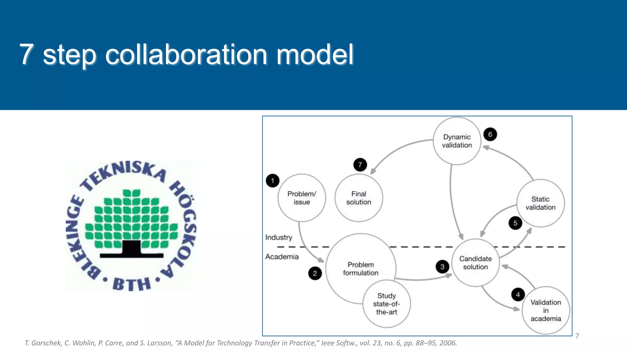 Industry - academia collaboration in practice | PPTX