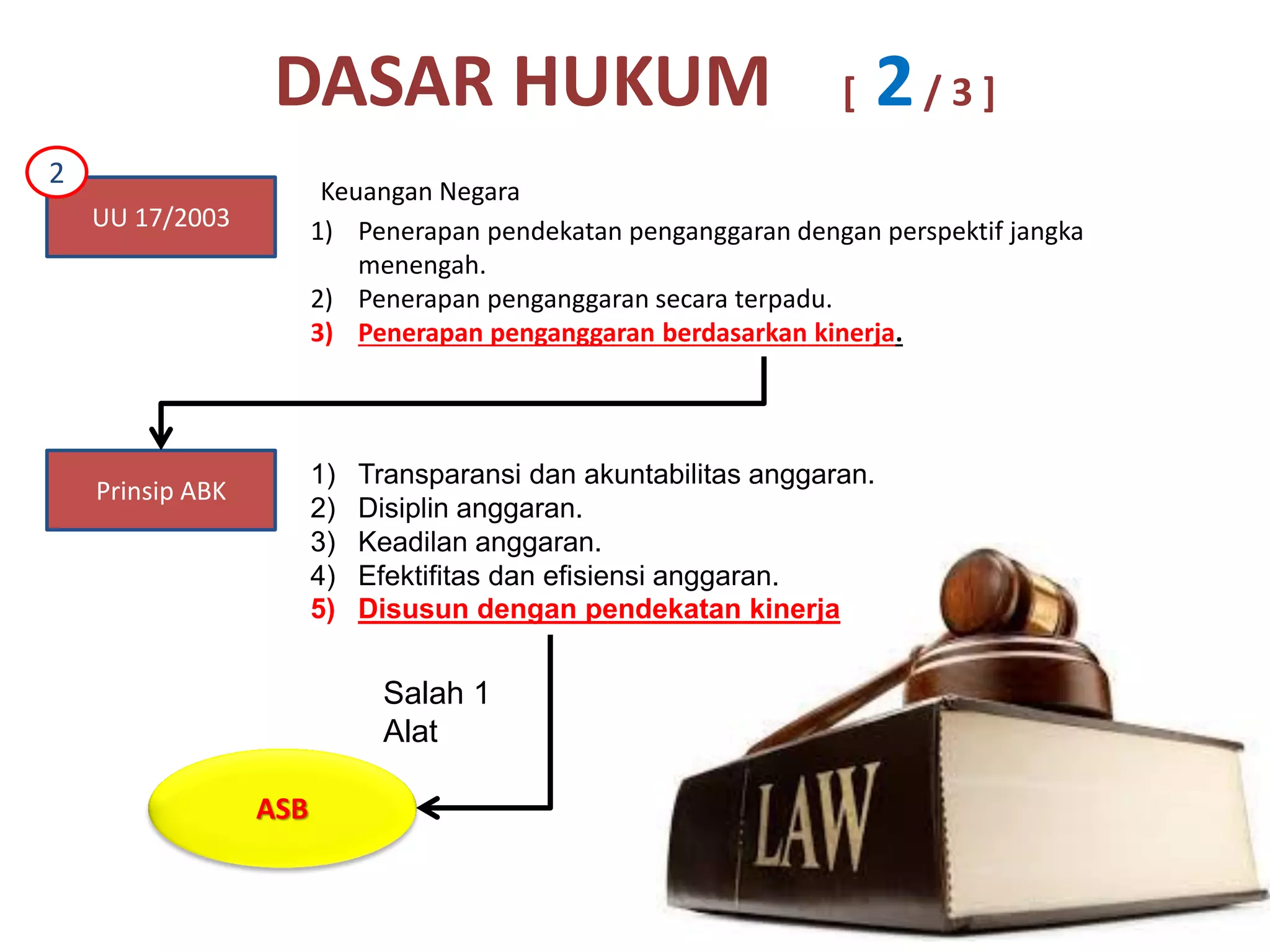 ASB dalam Perencanaan dan Penganggaran | PDF