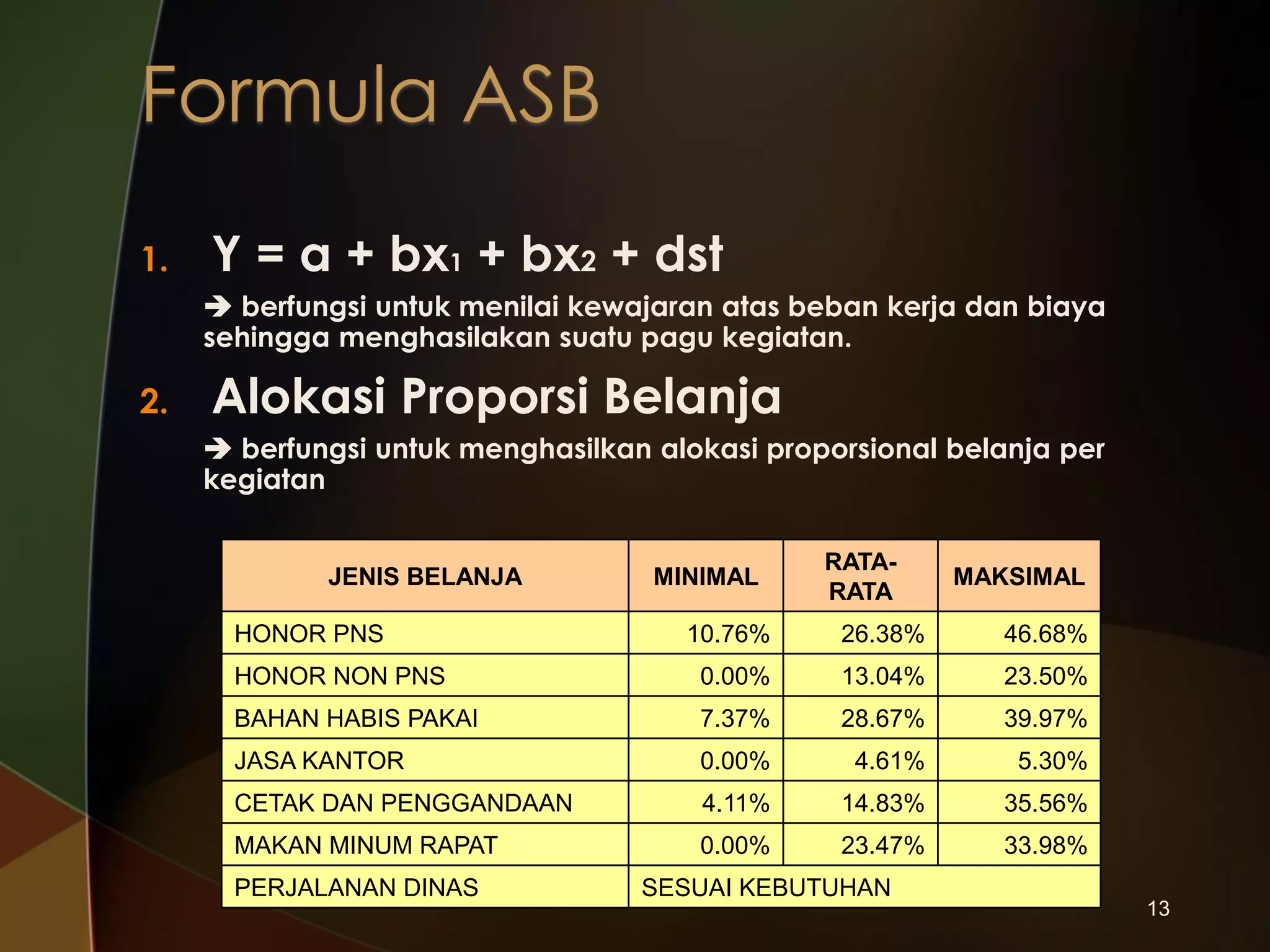 ASB dalam Perencanaan dan Penganggaran | PDF