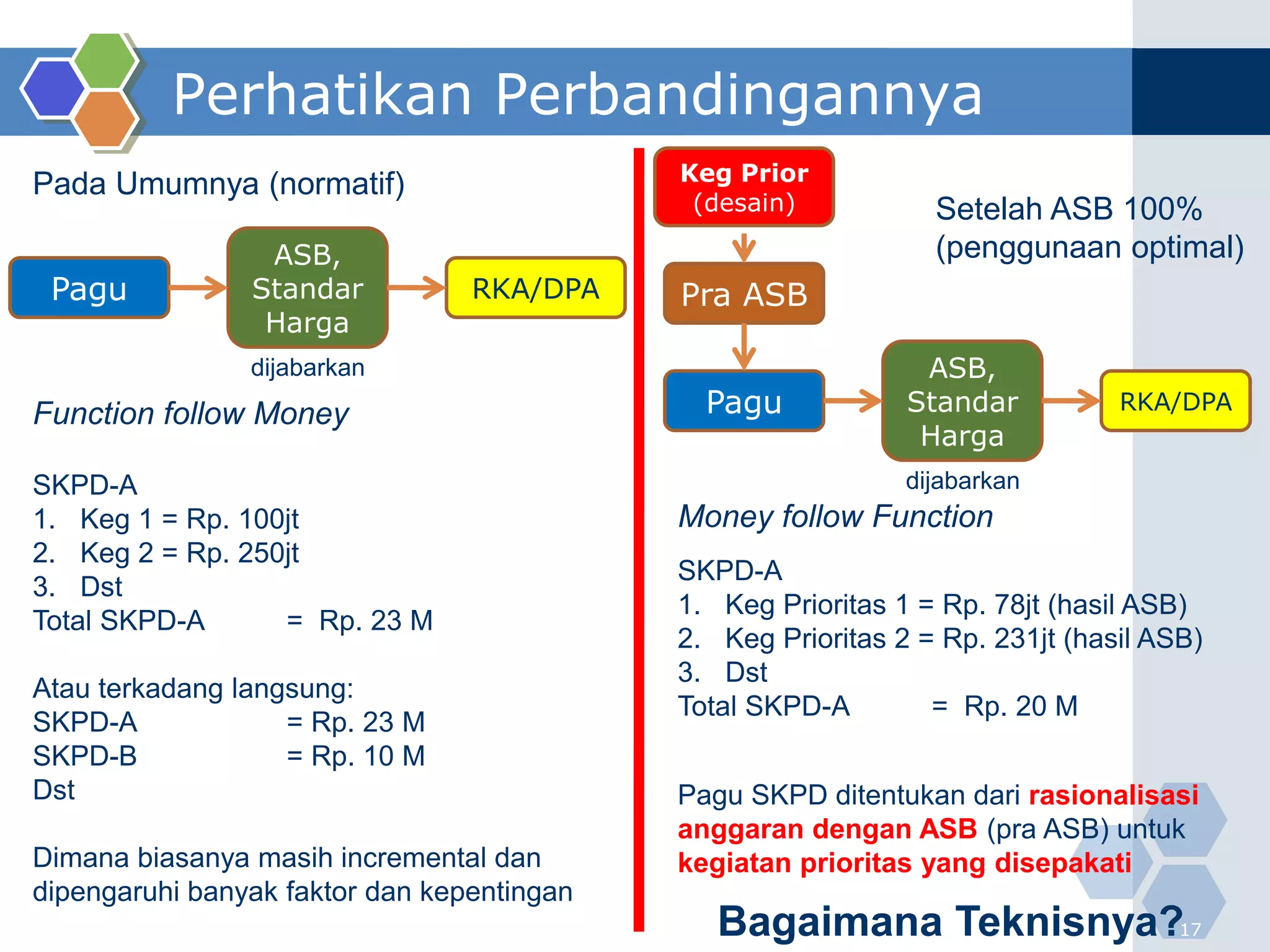 ASB dalam Perencanaan dan Penganggaran | PDF