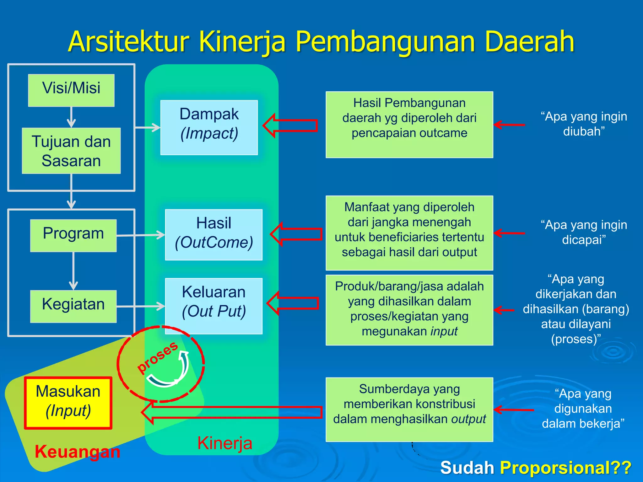 ASB dalam Perencanaan dan Penganggaran | PDF