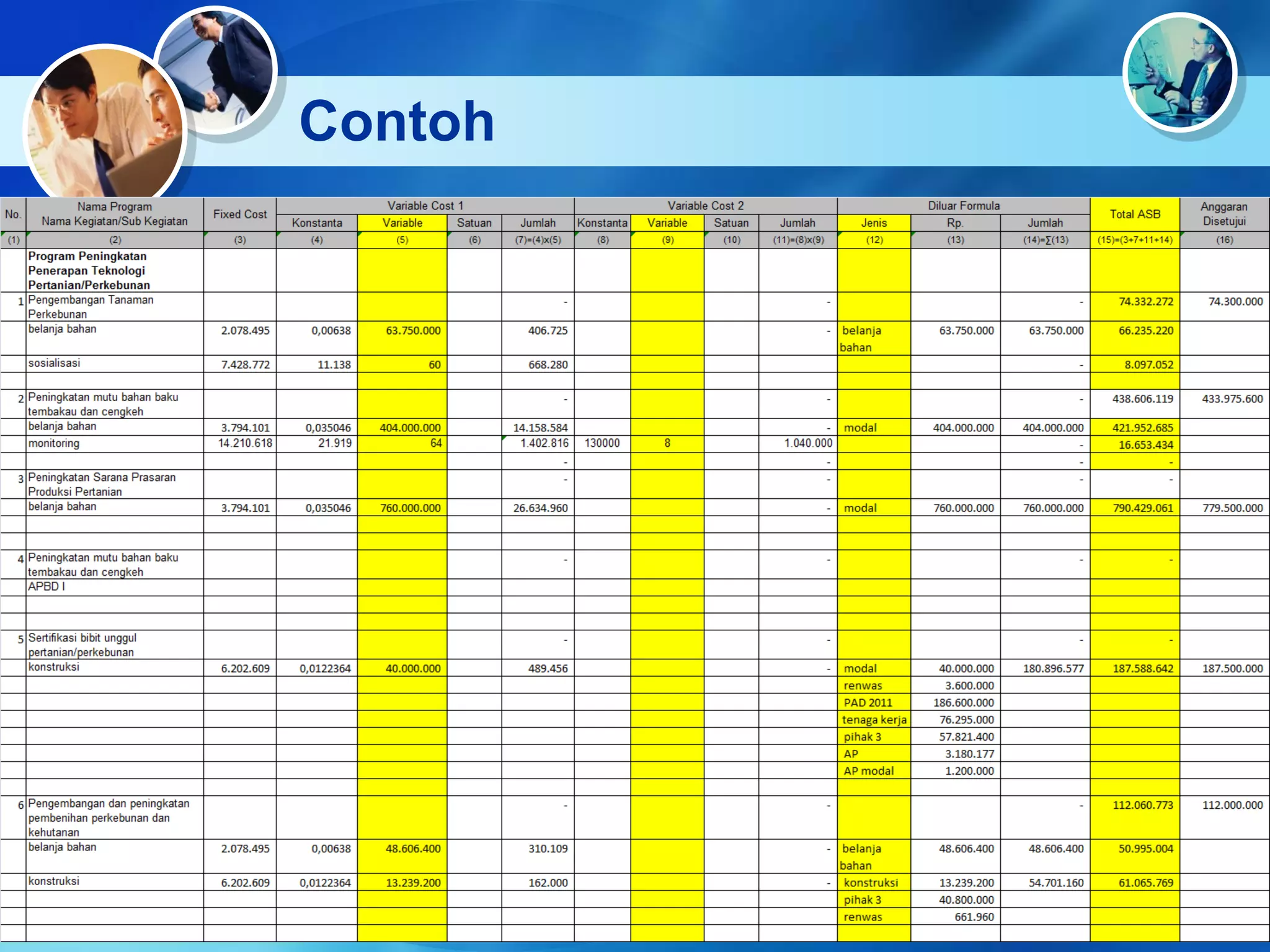 ASB dalam Perencanaan dan Penganggaran | PDF