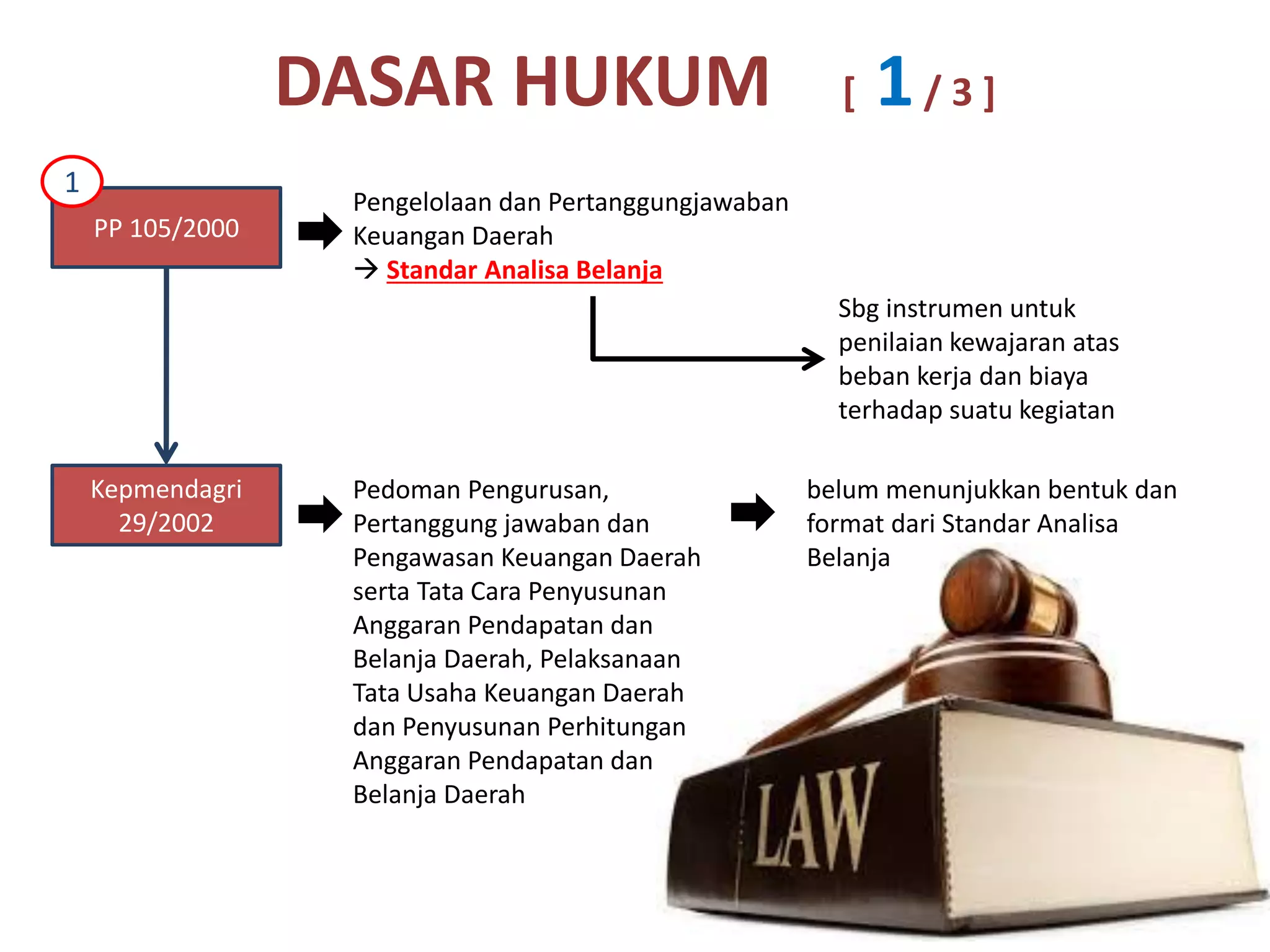 ASB dalam Perencanaan dan Penganggaran | PDF