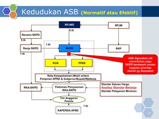 ASB dalam Perencanaan dan Penganggaran | PDF