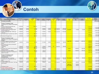 ASB dalam Perencanaan dan Penganggaran | PDF