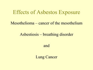 Asbestos: An Overview | PPT