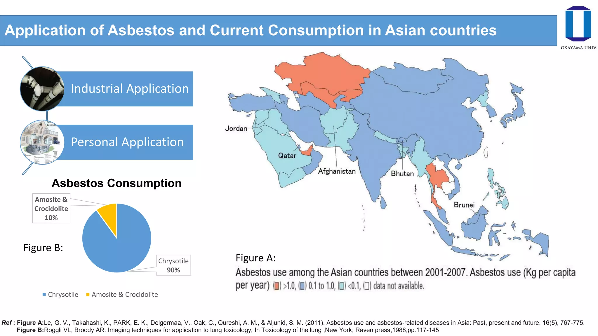 Asbestos bodies formation studies in human lung | PPT