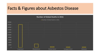 Asbestos disease | PDF