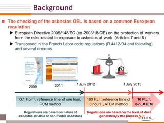 Asbestos: recommendations for checking compliance with the OEL | PPT